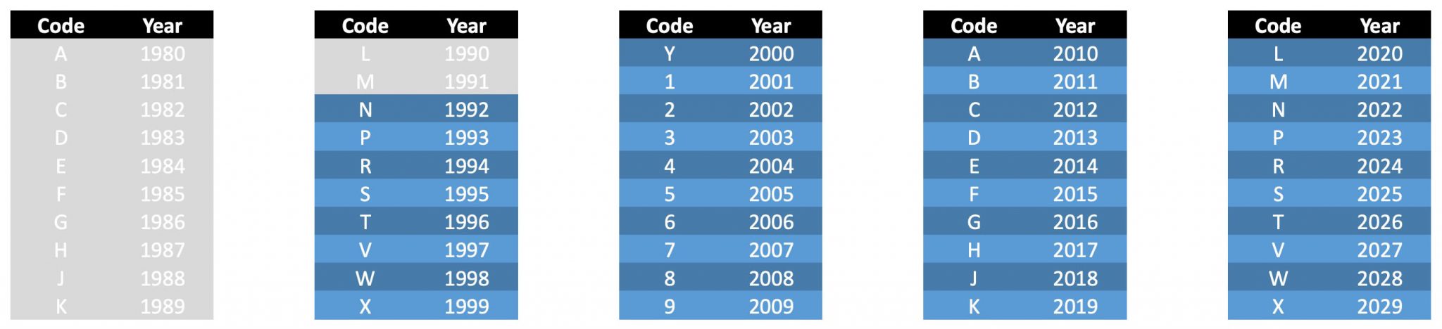 Decoding caravan VINs | Meet the Trudgians